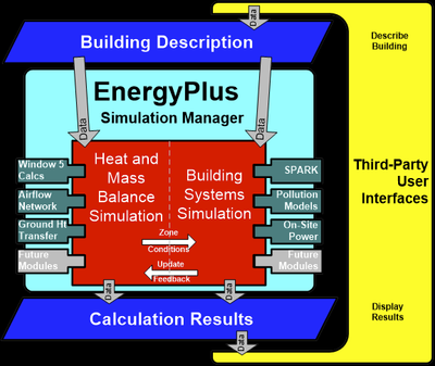 EnergyPlus